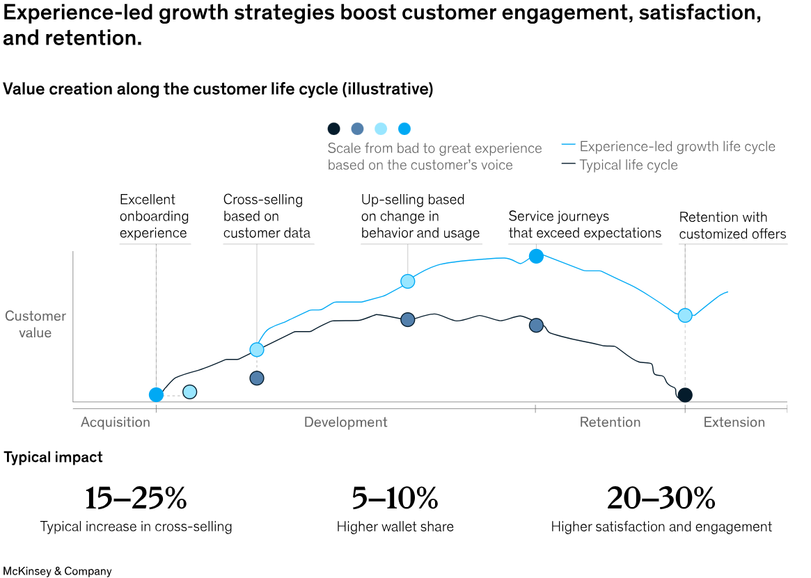Hospitality in 2025: Guest Management Strategies to Elevate Guest ...