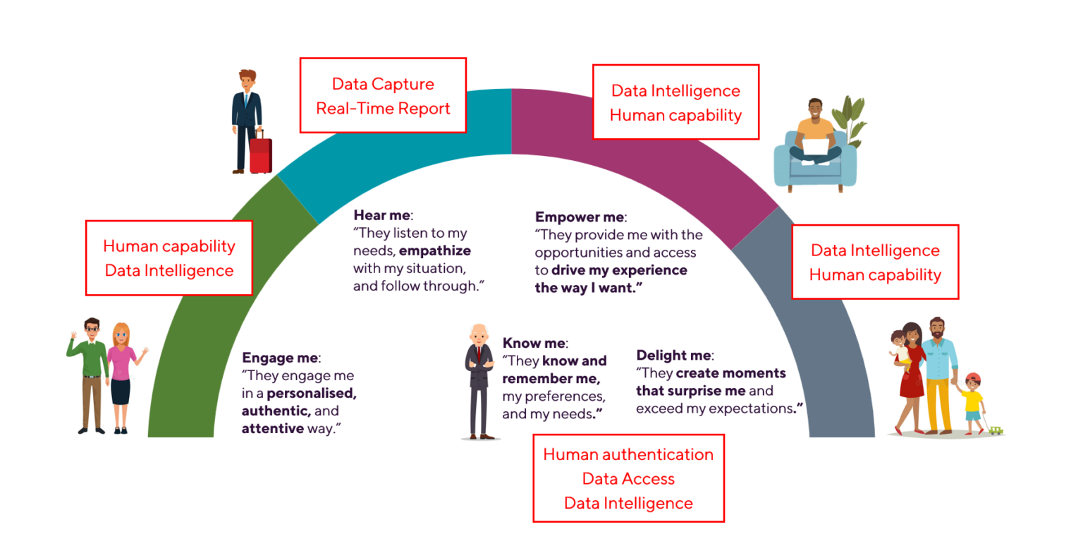 Hospitality in 2025: Guest Management Strategies to Elevate Guest ...